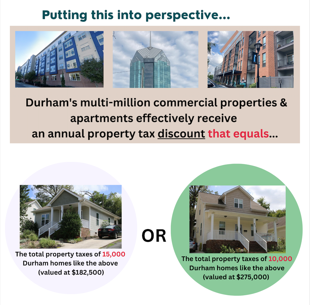 Durham’s highest value commercial properties and apartment complexes ...